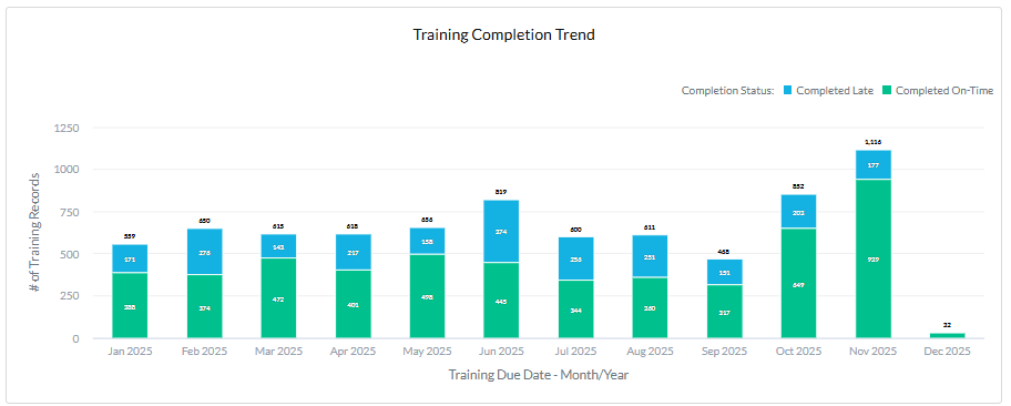 The ABCs of KPIs: Quality metrics every QA team should track monthly ...