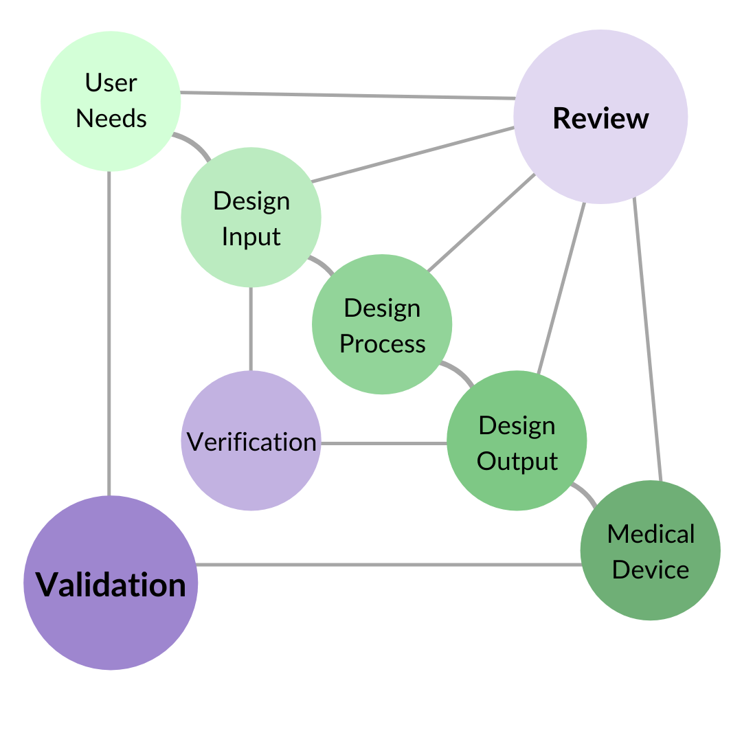 Building a Quality Roadmap for Medical Device Startups