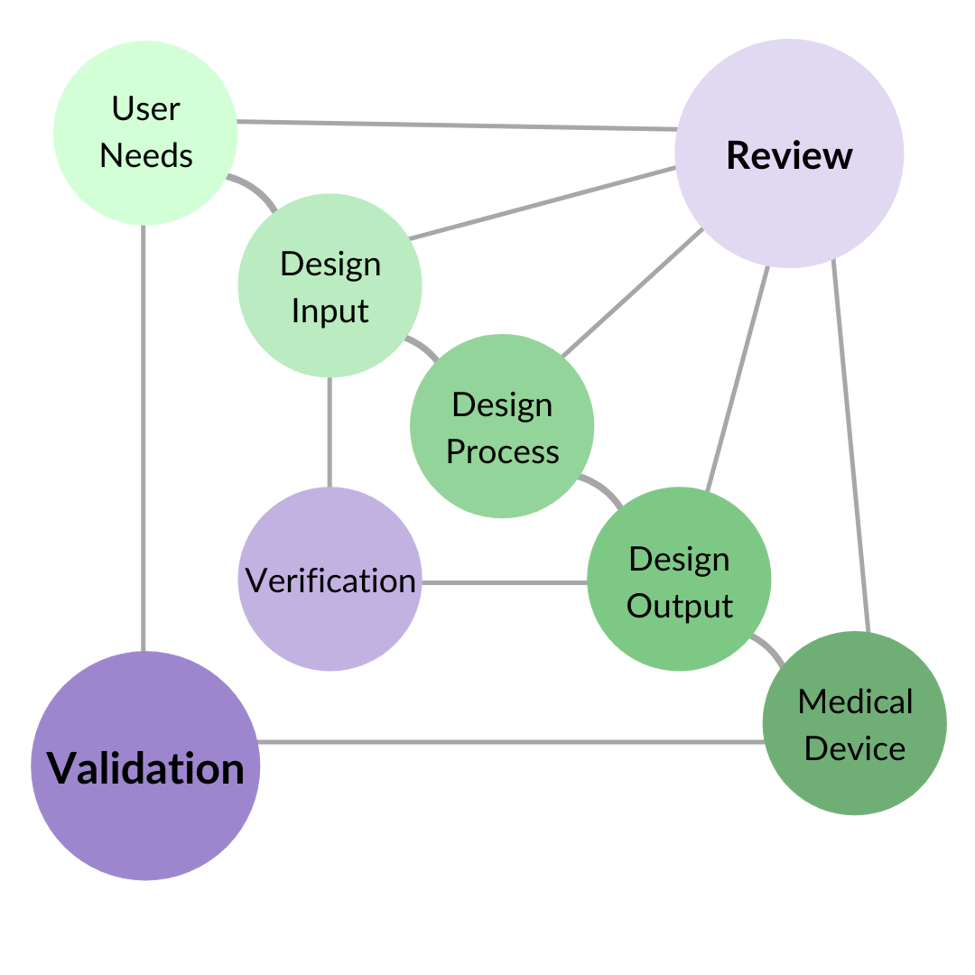 Building a Quality Roadmap for Medical Device Startups