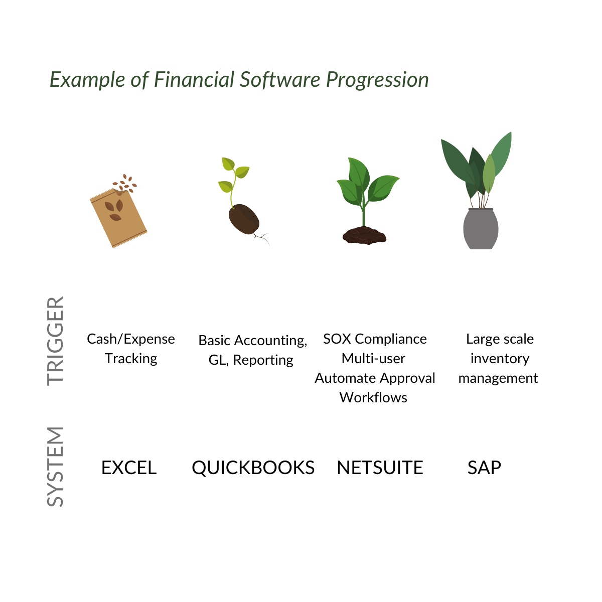 IT is on autopilot, and it's time to take the wheel.