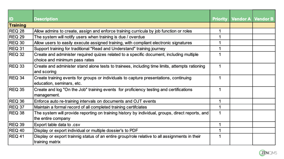What do URS and UAT mean for Quality Management?