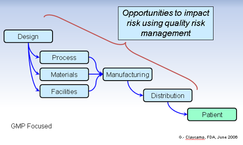 A Risk-based Approach: The Best Way to Begin to Tackle Data Integrity ...